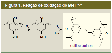 Cosmetoguia - Capacidade Antioxidante do BHT em Emulsões